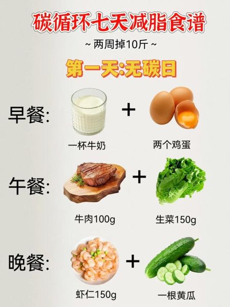 七日减肥餐怎么搭配_一周减脂食谱推荐-第1张图片-山城妙识