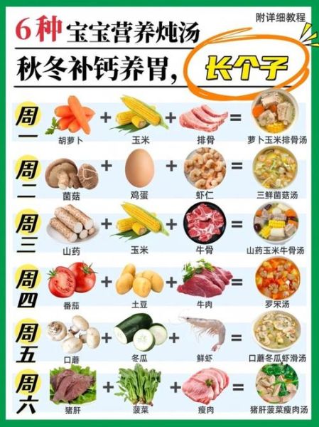 5岁宝宝营养食谱怎么做_一日三餐搭配表-第2张图片-山城妙识