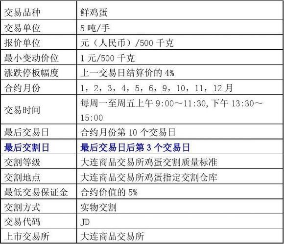 鸡蛋期货合约是什么_如何交易鸡蛋期货-第1张图片-山城妙识
