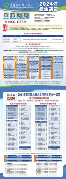 黄冈职业技术学院怎么样_黄冈职业技术学院专业有哪些-第1张图片-山城妙识 黄冈职业技术学院怎么样_黄冈职业技术学院专业有哪些-第1张图片-山城妙识