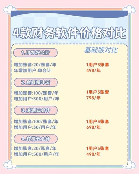 芸豆财务软件怎么样_芸豆财务软件多少钱-第1张图片-山城妙识 芸豆财务软件怎么样_芸豆财务软件多少钱-第1张图片-山城妙识