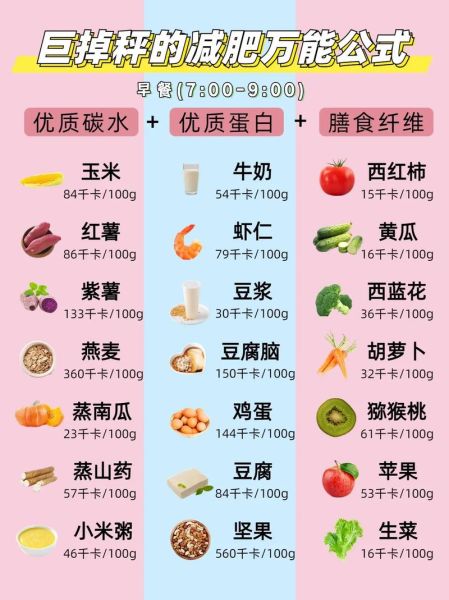 吃什么利于减肥_减肥期间吃什么掉秤快-第2张图片-山城妙识