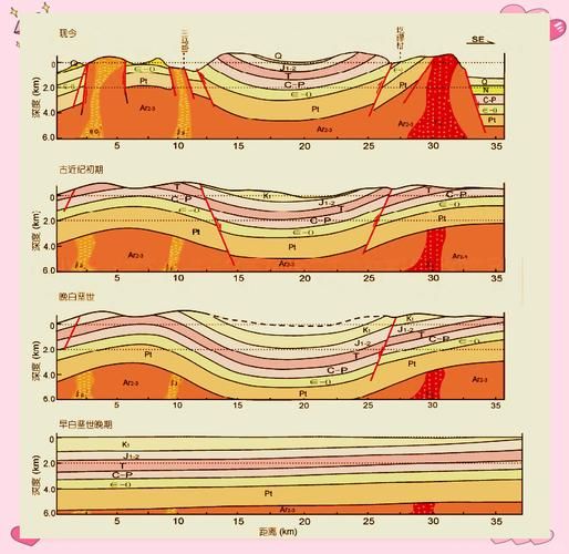什么是剥蚀_剥蚀有哪些类型-第1张图片-山城妙识