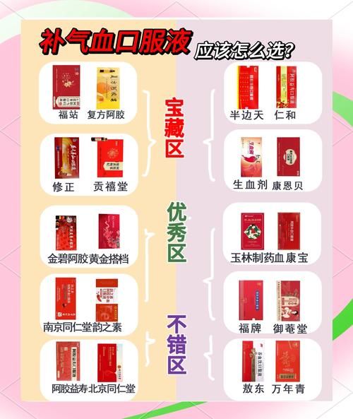 补气补血吃什么中成药最好_女性气血不足如何调理-第1张图片-山城妙识 补气补血吃什么中成药最好_女性气血不足如何调理-第1张图片-山城妙识