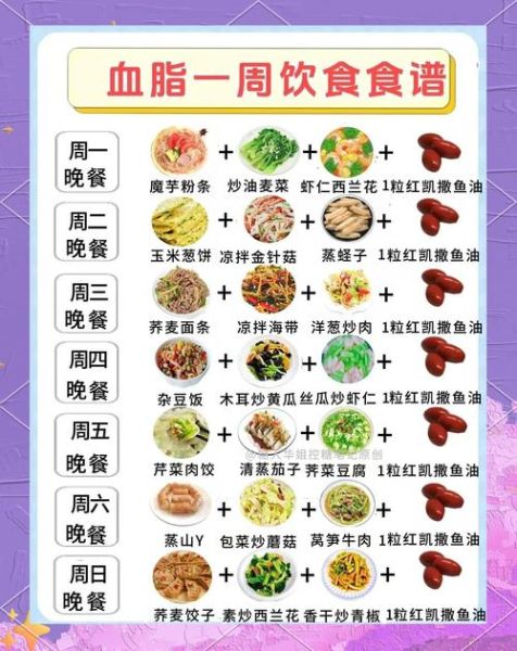 血脂稠是什么原因造成的_血脂稠吃什么能降下来-第3张图片-山城妙识 血脂稠是什么原因造成的_血脂稠吃什么能降下来-第3张图片-山城妙识