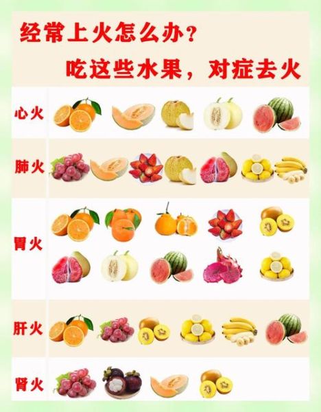 宝宝上火吃什么降火_宝宝上火吃什么水果好-第1张图片-山城妙识 宝宝上火吃什么降火_宝宝上火吃什么水果好-第1张图片-山城妙识