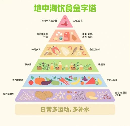 食物金字塔怎么吃_一日三餐如何搭配-第1张图片-山城妙识 食物金字塔怎么吃_一日三餐如何搭配-第1张图片-山城妙识