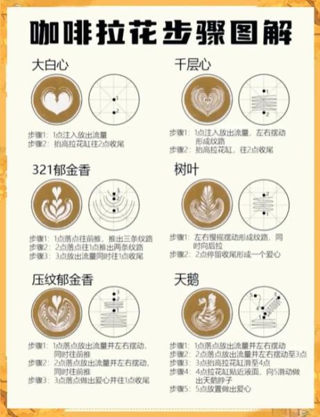 花式咖啡培训班多少钱_学拉花要多久-第3张图片-山城妙识 花式咖啡培训班多少钱_学拉花要多久-第3张图片-山城妙识