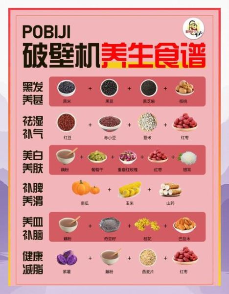 长期用破壁机打糊吃健康吗_破壁机糊餐营养真相-第1张图片-山城妙识 长期用破壁机打糊吃健康吗_破壁机糊餐营养真相-第1张图片-山城妙识