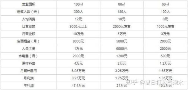 麻辣烫加盟大概多少钱_麻辣烫加盟费用明细-第3张图片-山城妙识 麻辣烫加盟大概多少钱_麻辣烫加盟费用明细-第3张图片-山城妙识