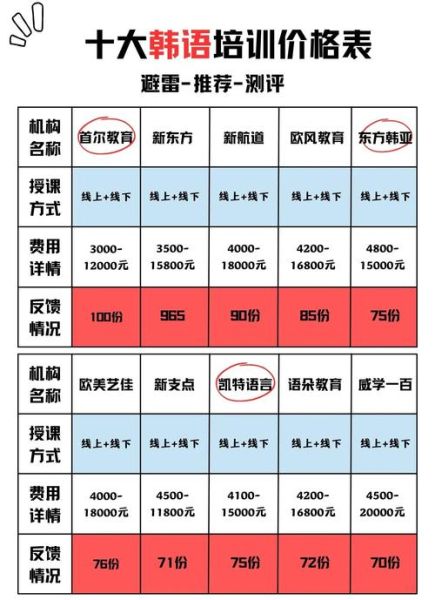 韩国料理培训学校哪家好_韩国料理培训费用多少钱-第2张图片-山城妙识 韩国料理培训学校哪家好_韩国料理培训费用多少钱-第2张图片-山城妙识