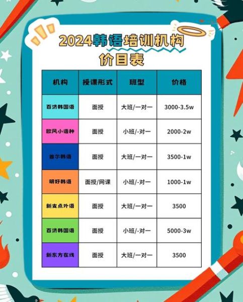 韩国料理培训学校哪家好_韩国料理培训费用多少钱-第3张图片-山城妙识 韩国料理培训学校哪家好_韩国料理培训费用多少钱-第3张图片-山城妙识