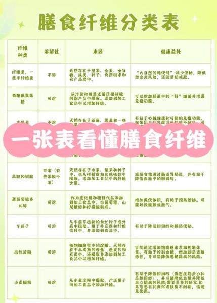 膳食纤维的食物有哪些_膳食纤维怎么吃最有效-第1张图片-山城妙识 膳食纤维的食物有哪些_膳食纤维怎么吃最有效-第1张图片-山城妙识