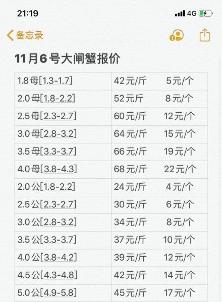 大闸蟹怎么卖_大闸蟹价格多少钱一斤-第2张图片-山城妙识 大闸蟹怎么卖_大闸蟹价格多少钱一斤-第2张图片-山城妙识