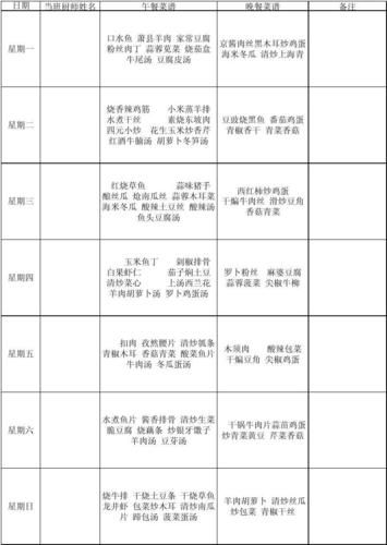 自助餐菜谱大全_如何搭配才健康-第2张图片-山城妙识 自助餐菜谱大全_如何搭配才健康-第2张图片-山城妙识