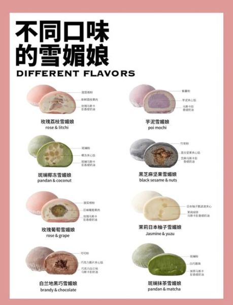 雪媚娘怎么做_雪媚娘皮为什么蒸完发硬-第2张图片-山城妙识 雪媚娘怎么做_雪媚娘皮为什么蒸完发硬-第2张图片-山城妙识