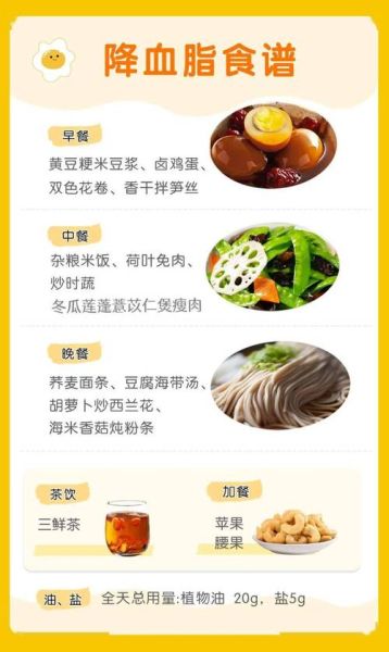 降血脂食谱有哪些_降血脂一日三餐怎么吃-第3张图片-山城妙识