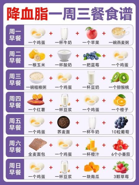 降血脂食谱有哪些_降血脂一日三餐怎么吃-第2张图片-山城妙识