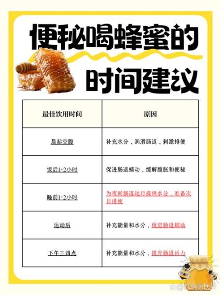 蜂蜜治便秘的正确喝法_空腹还是饭后-第1张图片-山城妙识 蜂蜜治便秘的正确喝法_空腹还是饭后-第1张图片-山城妙识