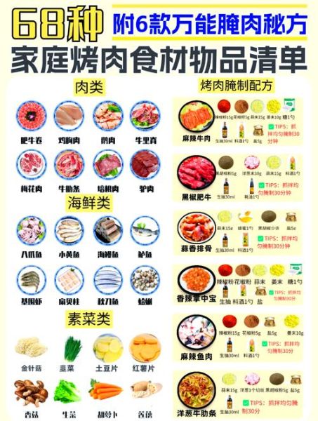 烤肉食材菜单大全_怎么选肉菜搭配-第1张图片-山城妙识 烤肉食材菜单大全_怎么选肉菜搭配-第1张图片-山城妙识