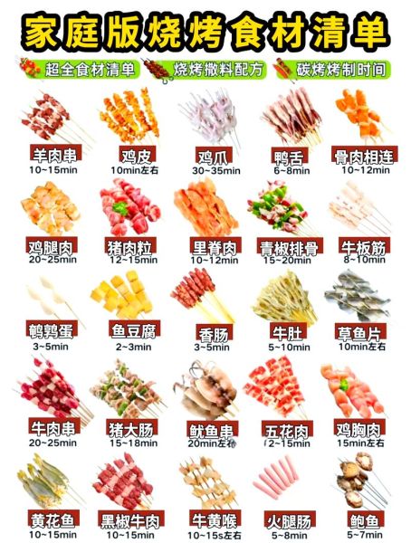 烤肉食材菜单大全_怎么选肉菜搭配-第2张图片-山城妙识 烤肉食材菜单大全_怎么选肉菜搭配-第2张图片-山城妙识