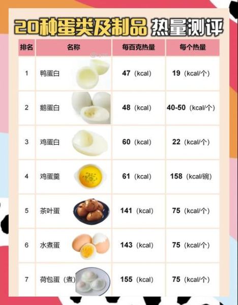 鸡蛋营养成分含量表_鸡蛋一天吃几个最健康-第1张图片-山城妙识 鸡蛋营养成分含量表_鸡蛋一天吃几个最健康-第1张图片-山城妙识