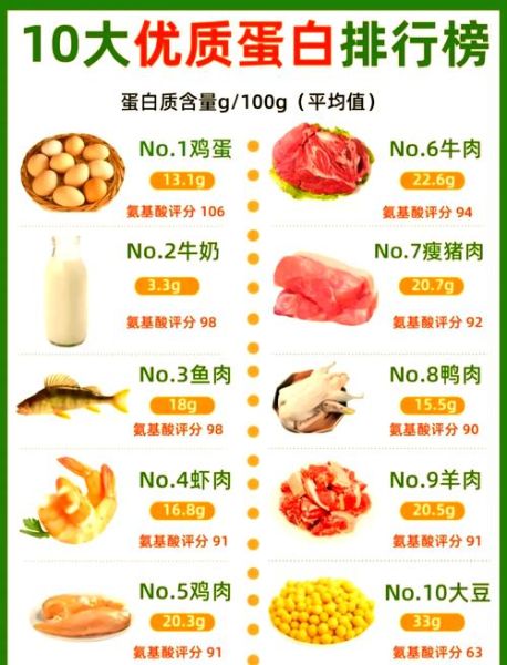 鸡蛋营养成分含量表_鸡蛋一天吃几个最健康-第2张图片-山城妙识 鸡蛋营养成分含量表_鸡蛋一天吃几个最健康-第2张图片-山城妙识