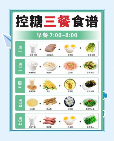 高血糖一日三餐吃什么_高血糖饮食食谱-第3张图片-山城妙识 高血糖一日三餐吃什么_高血糖饮食食谱-第3张图片-山城妙识
