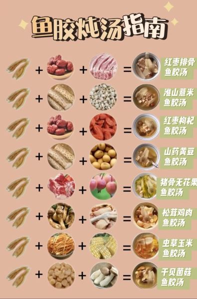 鱼胶怎么泡发_鱼胶炖多久才软糯-第2张图片-山城妙识