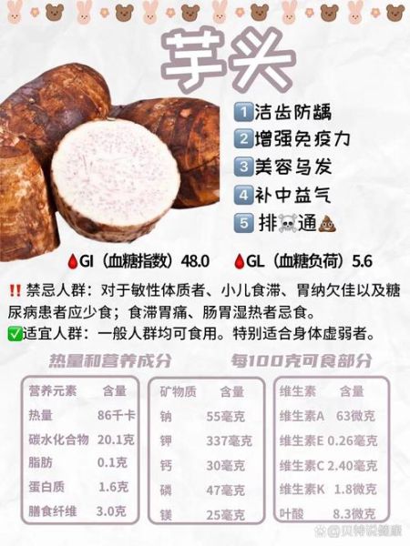 芋头减肥期间能吃吗_芋头的热量高不高-第1张图片-山城妙识 芋头减肥期间能吃吗_芋头的热量高不高-第1张图片-山城妙识