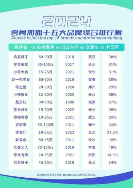 零食加盟店10大品牌哪家好_加盟费用多少钱-第1张图片-山城妙识 零食加盟店10大品牌哪家好_加盟费用多少钱-第1张图片-山城妙识