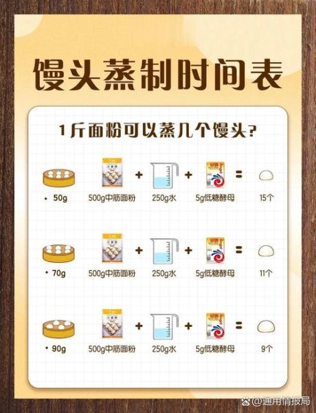 馒头要蒸多久才能熟_蒸馒头时间怎么掌握-第2张图片-山城妙识 馒头要蒸多久才能熟_蒸馒头时间怎么掌握-第2张图片-山城妙识