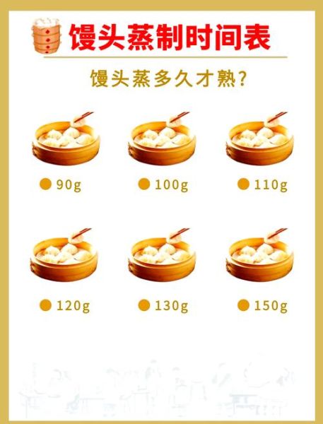 馒头要蒸多久才能熟_蒸馒头时间怎么掌握-第1张图片-山城妙识 馒头要蒸多久才能熟_蒸馒头时间怎么掌握-第1张图片-山城妙识