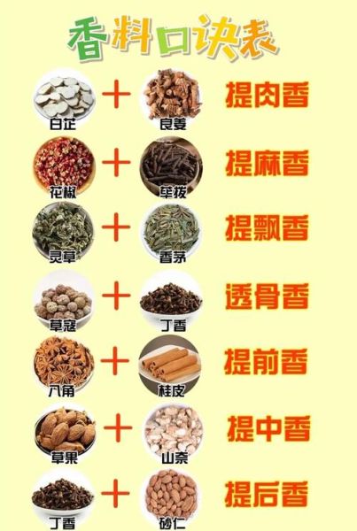 食用香料大全及图片_香料保存方法有哪些-第2张图片-山城妙识 食用香料大全及图片_香料保存方法有哪些-第2张图片-山城妙识