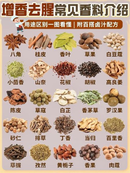食用香料大全及图片_香料保存方法有哪些-第1张图片-山城妙识 食用香料大全及图片_香料保存方法有哪些-第1张图片-山城妙识