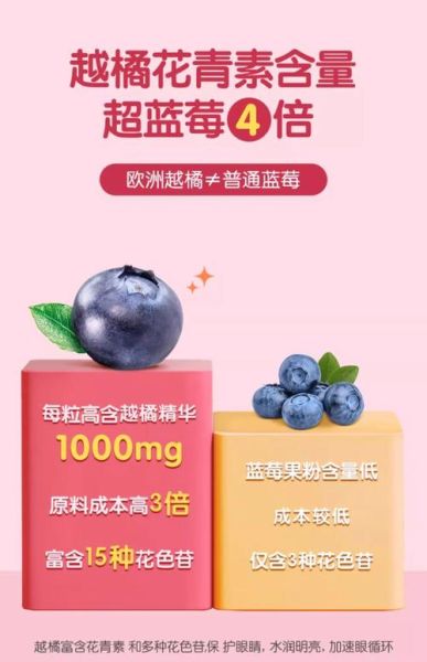 越橘叶黄素能护眼吗_越橘的功效与作用-第2张图片-山城妙识 越橘叶黄素能护眼吗_越橘的功效与作用-第2张图片-山城妙识