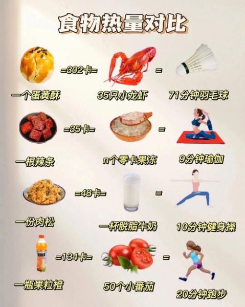 食物热量计算器怎么用_减肥期间如何计算热量-第2张图片-山城妙识 食物热量计算器怎么用_减肥期间如何计算热量-第2张图片-山城妙识