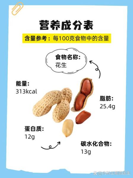 花生热量是多少大卡_减肥能吃花生吗-第3张图片-山城妙识 花生热量是多少大卡_减肥能吃花生吗-第3张图片-山城妙识