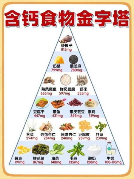 饮食金字塔怎么吃_健康饮食金字塔的正确打开方式-第1张图片-山城妙识 饮食金字塔怎么吃_健康饮食金字塔的正确打开方式-第1张图片-山城妙识