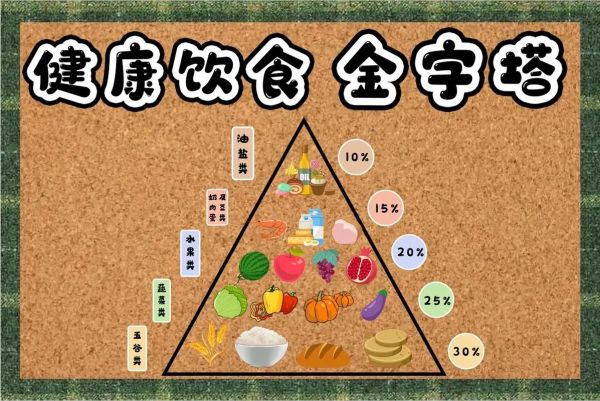 饮食金字塔怎么吃_健康饮食金字塔的正确打开方式-第3张图片-山城妙识 饮食金字塔怎么吃_健康饮食金字塔的正确打开方式-第3张图片-山城妙识