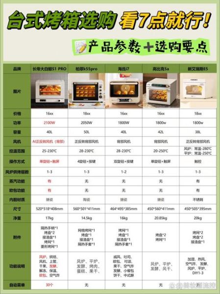 长帝烤箱和美的烤箱哪个好_家用烤箱选购指南-第1张图片-山城妙识 长帝烤箱和美的烤箱哪个好_家用烤箱选购指南-第1张图片-山城妙识