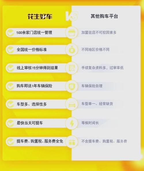 花生好车合法吗_花生好车正规吗-第2张图片-山城妙识 花生好车合法吗_花生好车正规吗-第2张图片-山城妙识