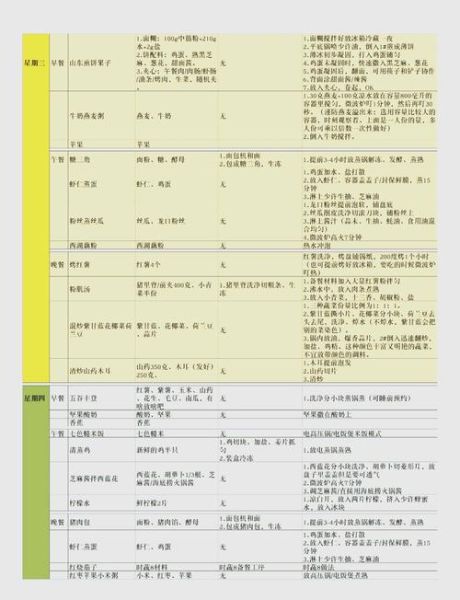 一周家庭营养食谱怎么搭配_如何制定健康餐单-第1张图片-山城妙识 一周家庭营养食谱怎么搭配_如何制定健康餐单-第1张图片-山城妙识