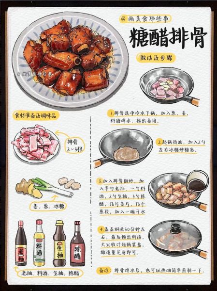 糖醋排骨怎么做才正宗_糖醋排骨的糖和醋比例是多少-第1张图片-山城妙识 糖醋排骨怎么做才正宗_糖醋排骨的糖和醋比例是多少-第1张图片-山城妙识