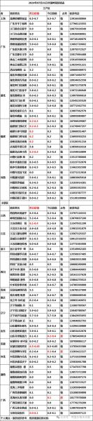 鸭苗价格多少钱一只_鸭苗价格行情最新走势-第2张图片-山城妙识 鸭苗价格多少钱一只_鸭苗价格行情最新走势-第2张图片-山城妙识