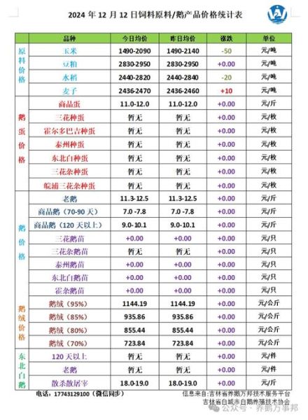 鸭苗价格多少钱一只_鸭苗价格行情最新走势-第3张图片-山城妙识 鸭苗价格多少钱一只_鸭苗价格行情最新走势-第3张图片-山城妙识