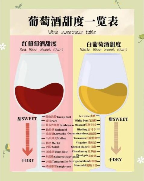 酿葡萄酒糖的比例是多少_如何计算加糖量-第1张图片-山城妙识 酿葡萄酒糖的比例是多少_如何计算加糖量-第1张图片-山城妙识
