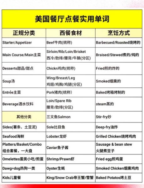 西餐菜单中英文对照_如何点餐不踩雷-第1张图片-山城妙识