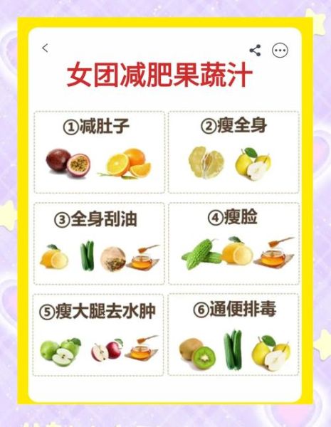 自制减肥果汁搭配表_哪些水果最刮油-第1张图片-山城妙识 自制减肥果汁搭配表_哪些水果最刮油-第1张图片-山城妙识