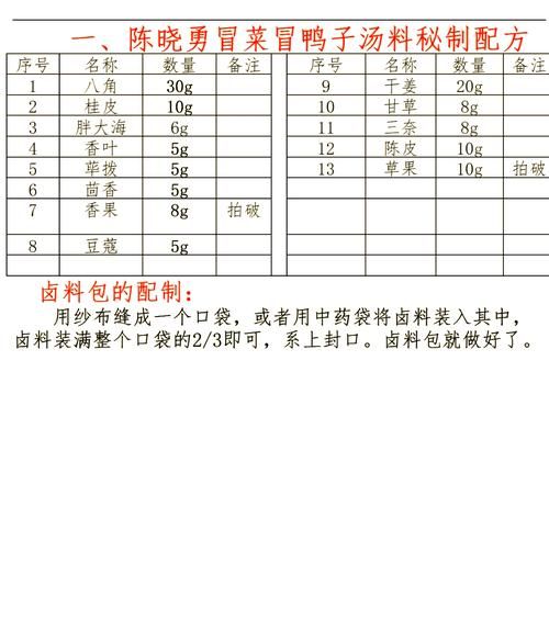 高汤绝密配方怎么做_高汤绝密配方有哪些-第1张图片-山城妙识 高汤绝密配方怎么做_高汤绝密配方有哪些-第1张图片-山城妙识